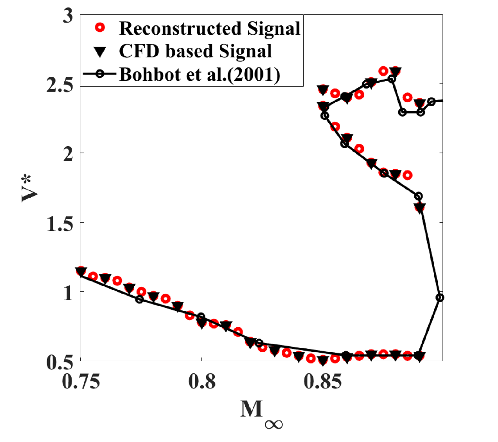 Research projects | Rahul Halder