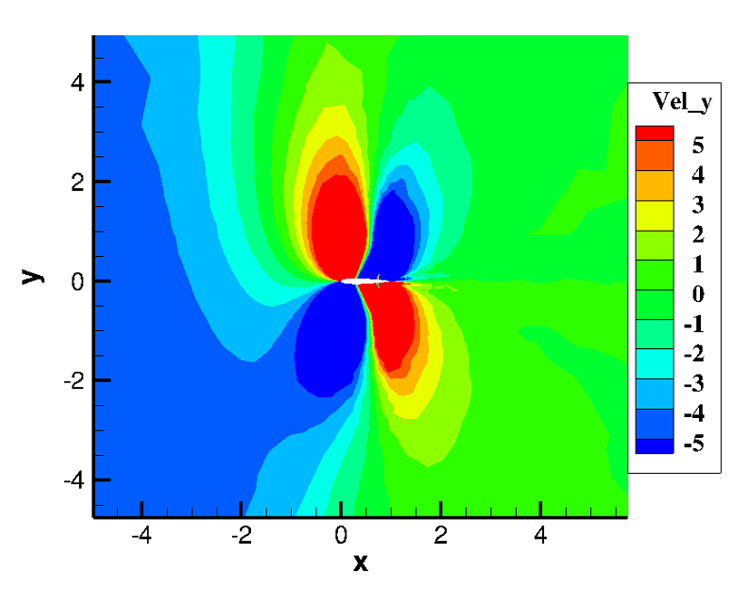 Research projects | Rahul Halder